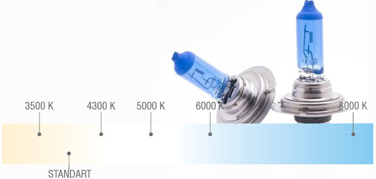 PHOTON AUTOMOTIVE LIGHTING